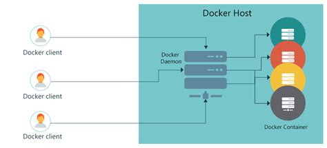 docker and acropolis hypervisor ahv installation et configuration