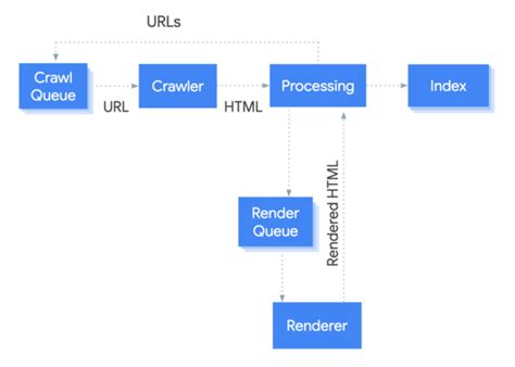 javascript seo what you need to know