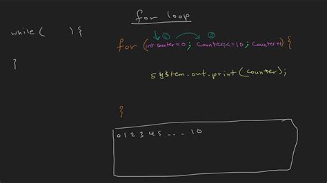 مقدمة ل for loop youtube