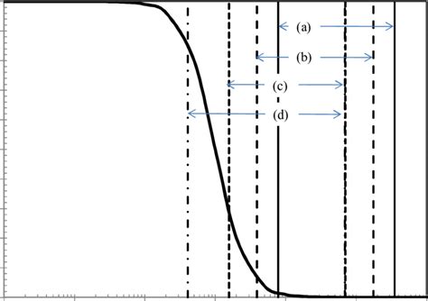 13 Ratio Of The Diffusion To Total Mass Flow Rates As The Function Of