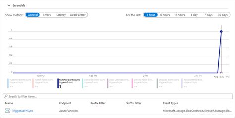 azure powershell functions extending automating and securing