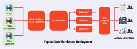 what are the 4 key stages of dataops dataops redefined