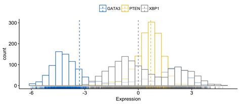 facilitating exploratory data visualization application