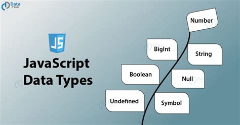 understand the various primitive and non primitive javascript data