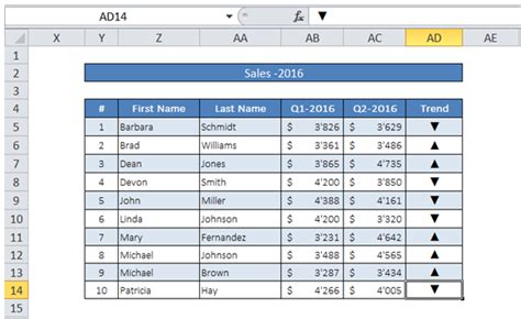 excelmadeeasy vba insert triangle in cells in excel
