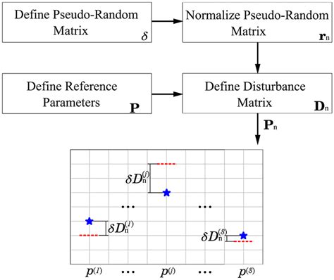 visual illustration of the non null values in download scientific