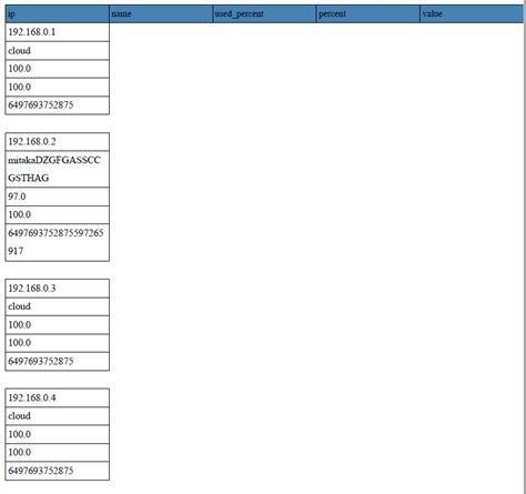 python get text wrap using multicell in same row using