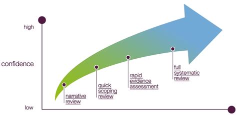 Home Systematic Reviews Libguides At University Of South Australia