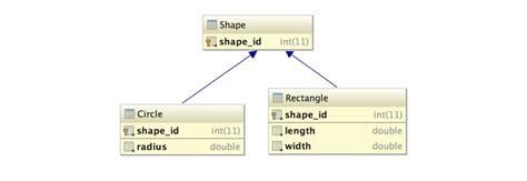 hibernate jpa joined table inheritance example memorynotfound