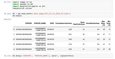 programming language python help create histogra