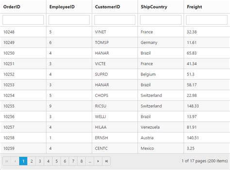 filtering with grid widget for syncfusion essential mvc