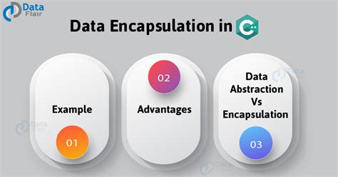 encapsulation in c slidesharedocs