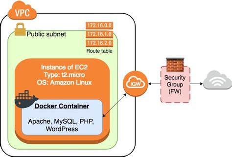dockerとapacheを使ってwebサーバーを構築しよう avinton japan