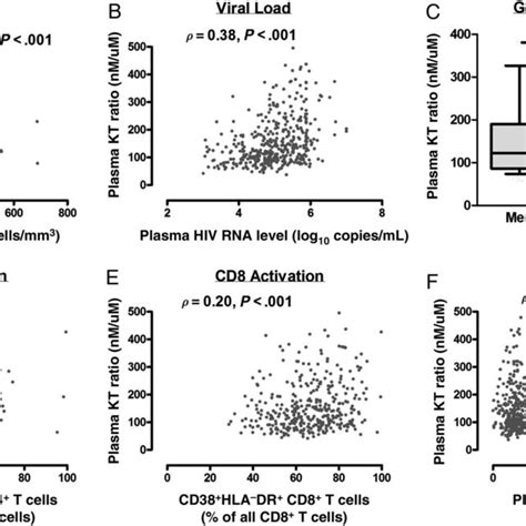pdf the kynurenine pathway of tryptophan catabolism cd4 t cell