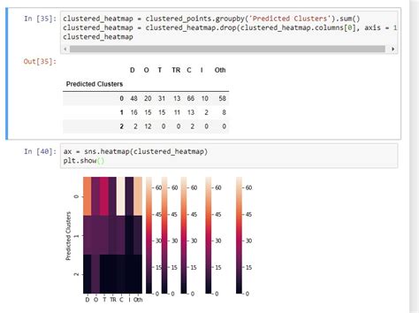 python my seaborn heatmap is showing multiple scales stack overflow