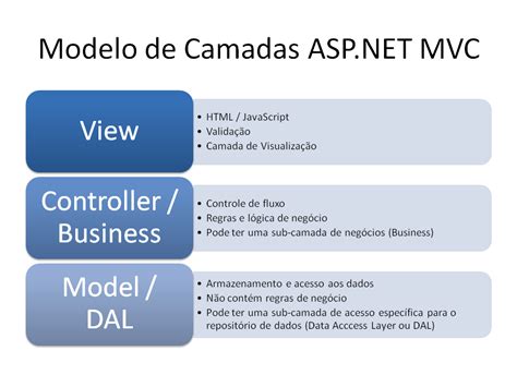 desenvolvimento em camadas com c pdf