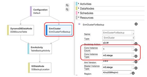 analyze data in amazon dynamodb using amazon sagemaker for real time