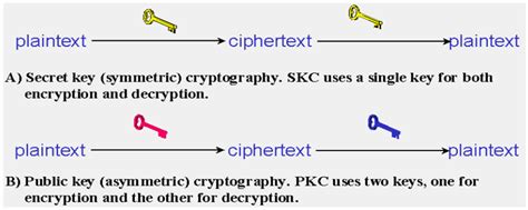 data and information security in modern world