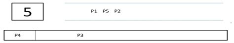 different types of non preemptive cpu scheduling algorithms