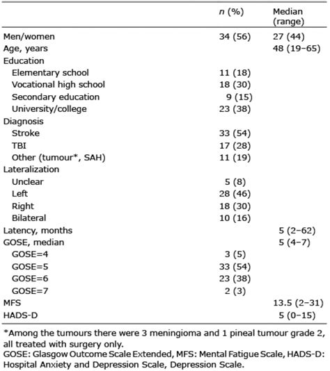 journal of rehabilitation medicine relationship between