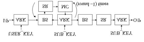 basic aes encryption flow download scientific diagram