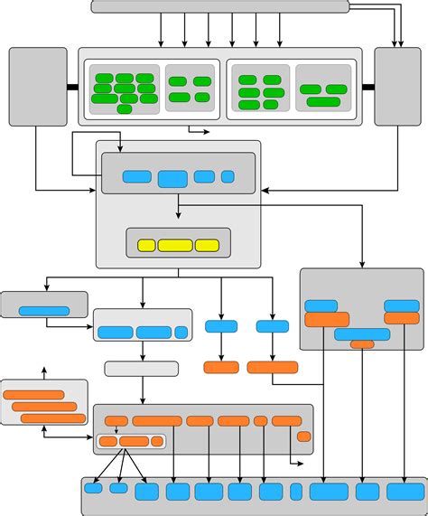 clipart io stack of the linux kernel