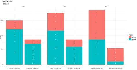 r geom bar plot sum of count not visible stack overflow