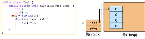 java中数组表示1（一维数组的定义、初始化和内存中数组的表示） csdn博客