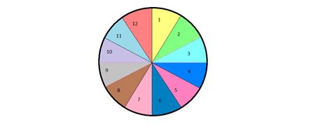 javascript how to divide a circle into 12 equal parts