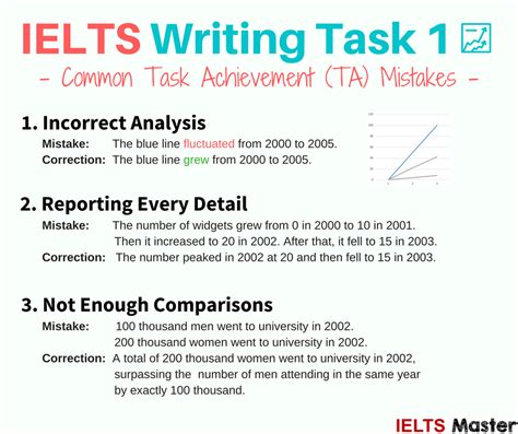 Ielts Writing Task 1 Test 014 Riset
