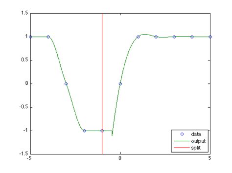double interpolation in matlab stack overflow