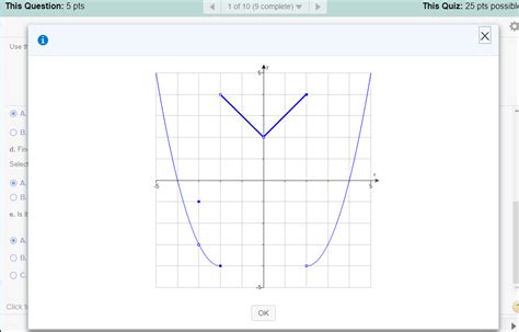 solved use the graph of the function f shown to estimate