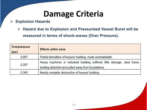 Quantitative Risk Assessment Qra Risk Assessment Gaurav Singh