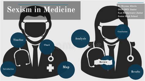 Sexism In Medicine By Brynna Alterio On Prezi