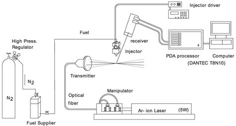 Schematic Diagram Of Pda System Download Scientific Diagram