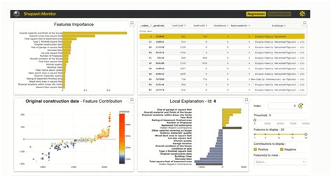 shapash python library to make machine learning interpretable