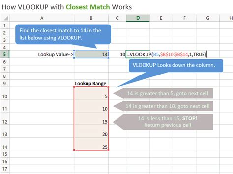 vlookup to find the closest match last argument true
