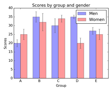 pylab examples example code barchart demo py — matplotlib