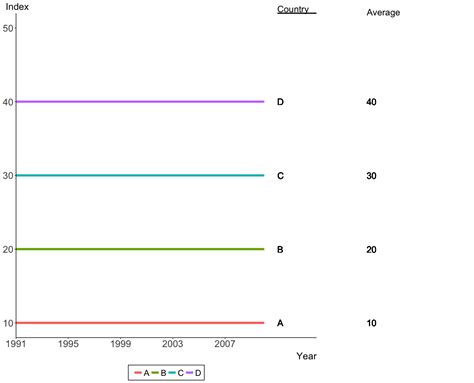 ggplot2 in r annotate outside of plot and underline text