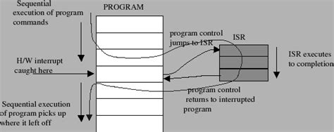 what is an interrupt handler