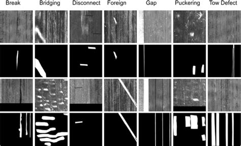 examples of cfrp defect dataset labeled with pixel level ground truths
