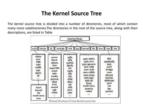 how to get the linux kernel source code systran box