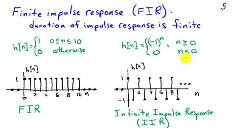 The Impulse Response Of Systems Youtube