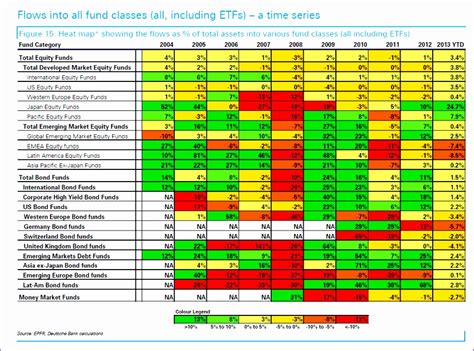 risk heat map excel template download