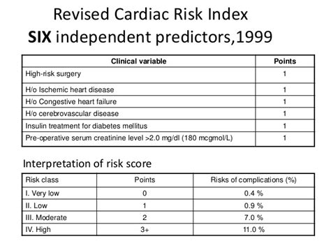 Revised Cardiac Risk Index Risk Of Surgical Complications Diagnosis