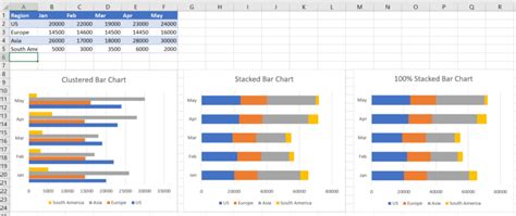 excel bar charts clustered stacked template