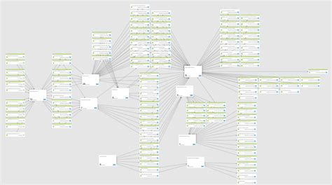 chaining azure data factory activities and datasets paul