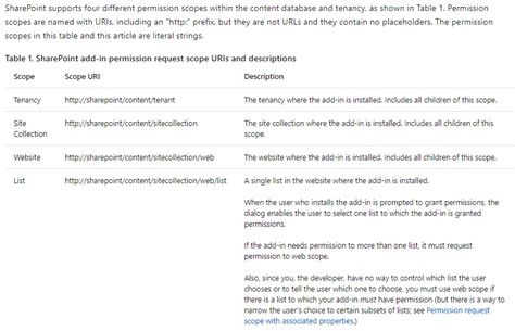 [solved] error trying to access the sharepoint online list rest api