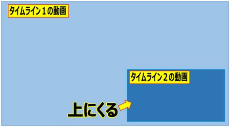 【filmora】2つの画像（写真）と動画を重ねる！使い方5ステップ 弾きたにブログ