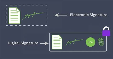 Digital Signature Vs Electronic Signature Whats The Difference